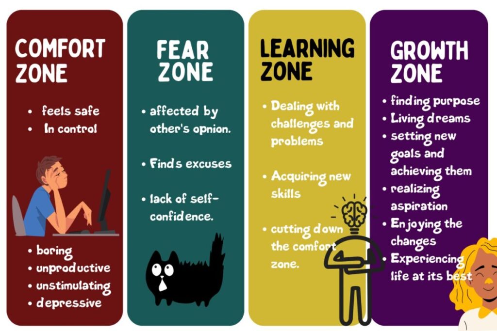 How To Get Out Of Comfort Zone- 25 Simple Ways - Ada Jennifer